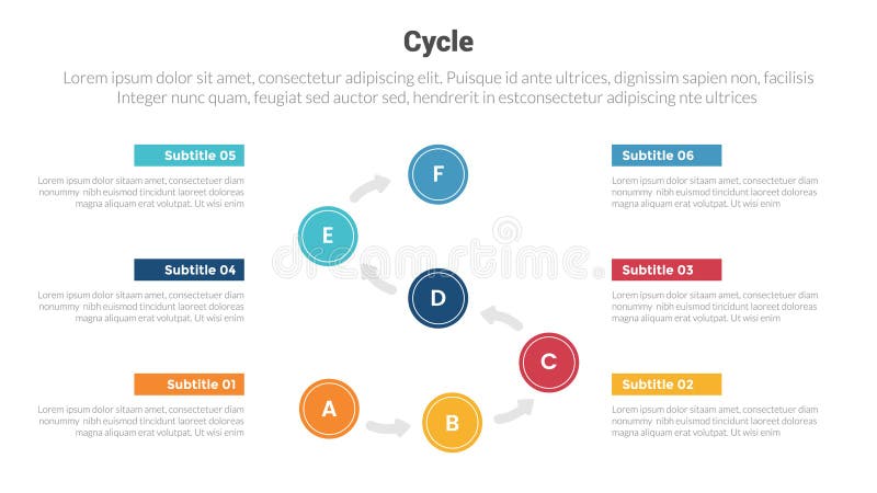 Cycle or Cycles Stage Infographics Template Diagram with Circle on Road ...