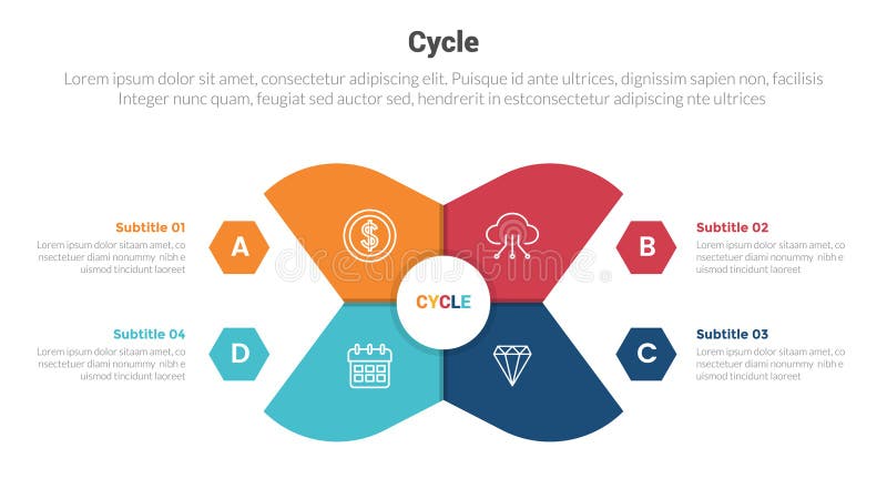 Cycle or Cycles Stage Infographics Template Diagram with Creative Main ...