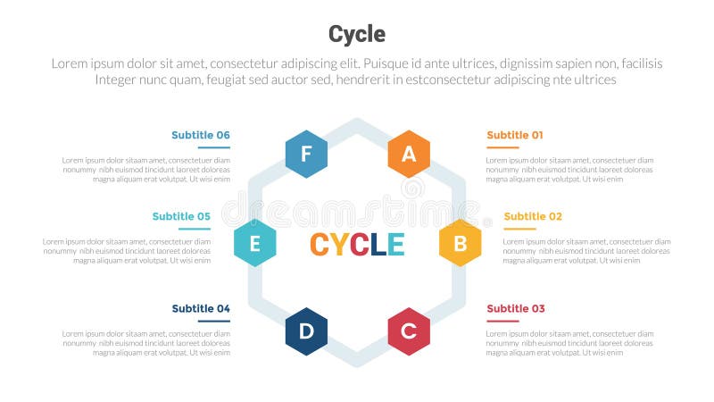 Cycle or Cycles Stage Infographics Template Diagram with Hexagon ...