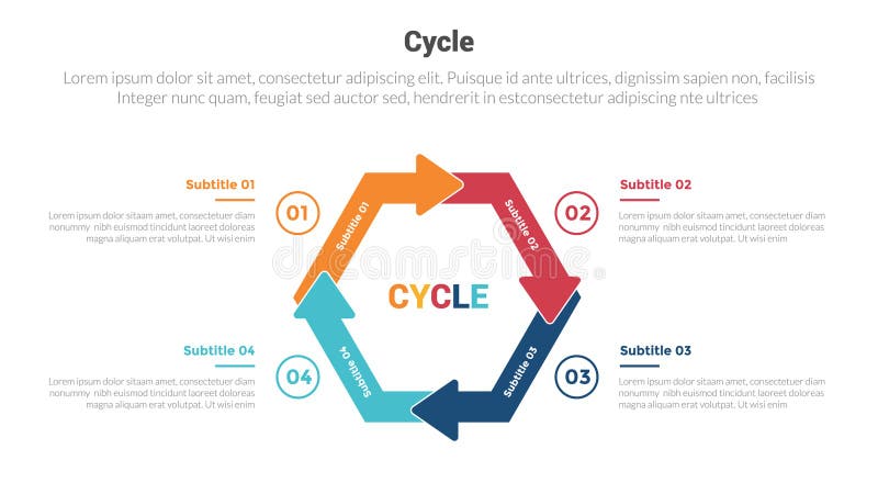 Cycle or Cycles Stage Infographics Template Diagram with Hexagonal or ...