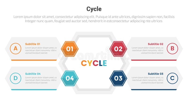 Cycle or Cycles Stage Infographics Template Diagram with Honeycomb ...