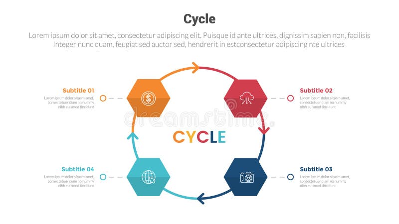 Cycle or Cycles Stage Infographics Template Diagram with Honeycomb ...