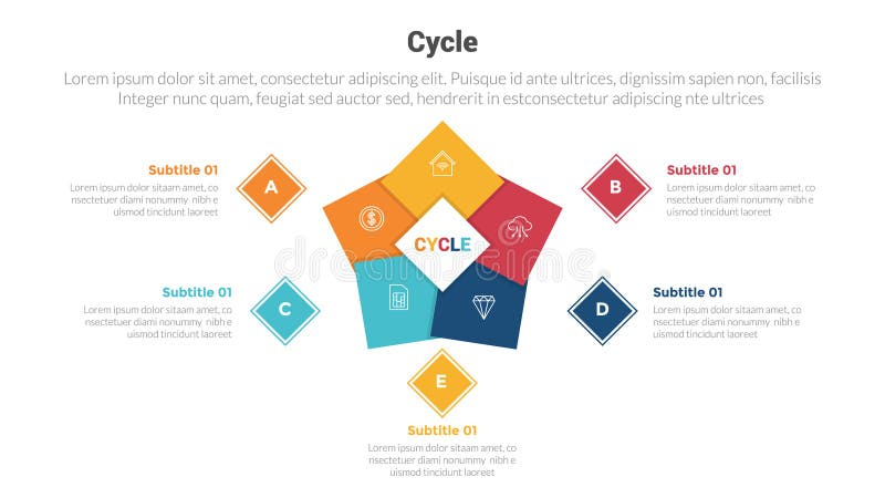 Cycle or Cycles Stage Infographics Template Diagram with Hexagon ...