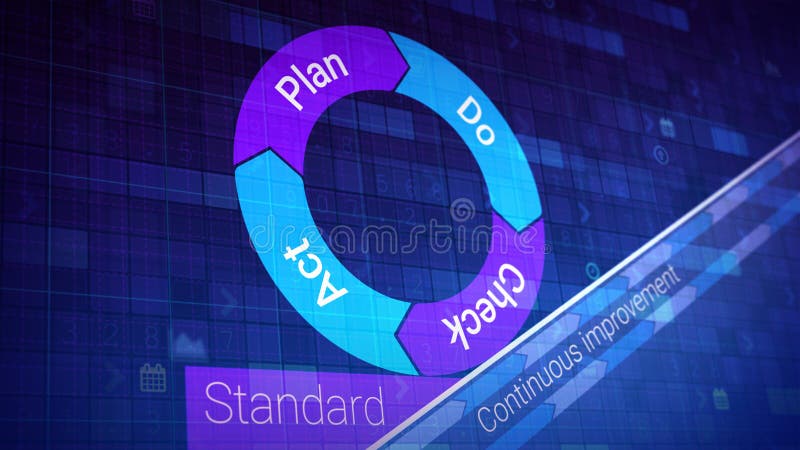 Cycle De Deming - Déroulement Des Opérations De PDCA Illustration de ...