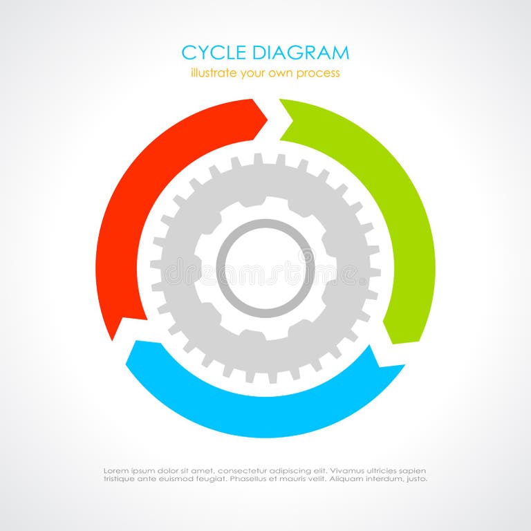 Three Part Cycle Diagram Stock Illustrations – 1,134 Three Part Cycle ...