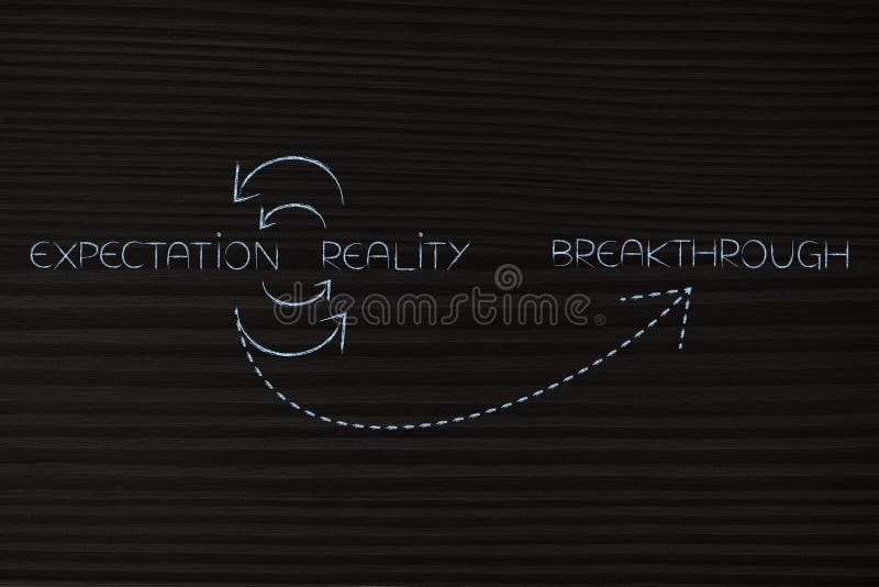 Cycle of Expectation Vs Reality on Repeat until Breakthrough Stock ...