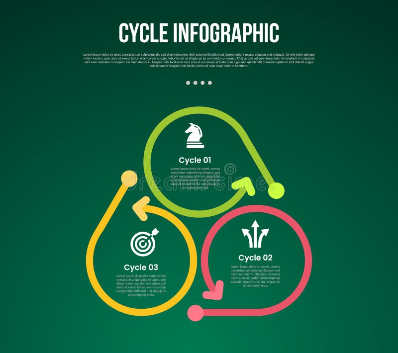 Cycle Infographic with Outline Circle Creative on Triangle Structure ...