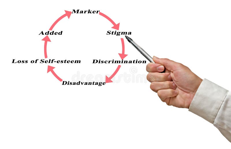 Cycle from Marker To Stigma Stock Image - Image of male, stress: 240108173