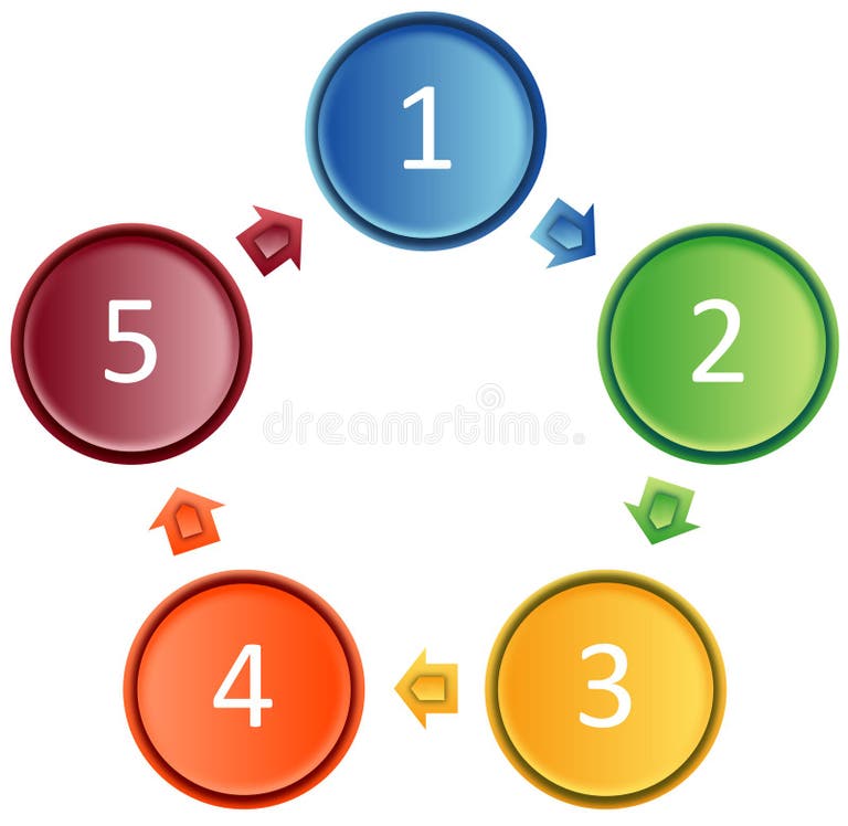 Cycle Process Business Stock Illustrations – 31,388 Cycle Process ...