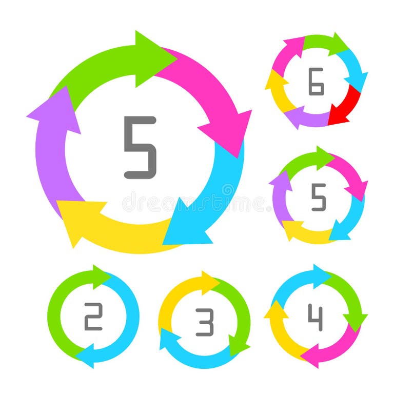 Five Part Cycle Stock Illustrations – 1,083 Five Part Cycle Stock ...