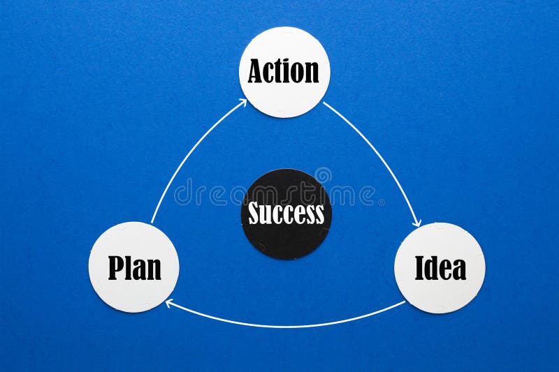 Idea Plan Action Cycle Success Stock Photo - Image of discussion ...