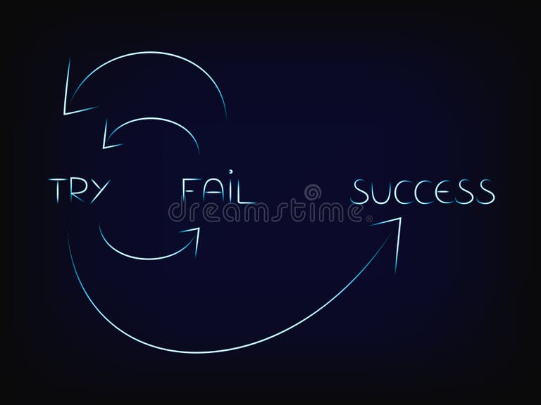 Cycle To Reach Success Vector: Try, Fail, Try Again Stock Vector ...