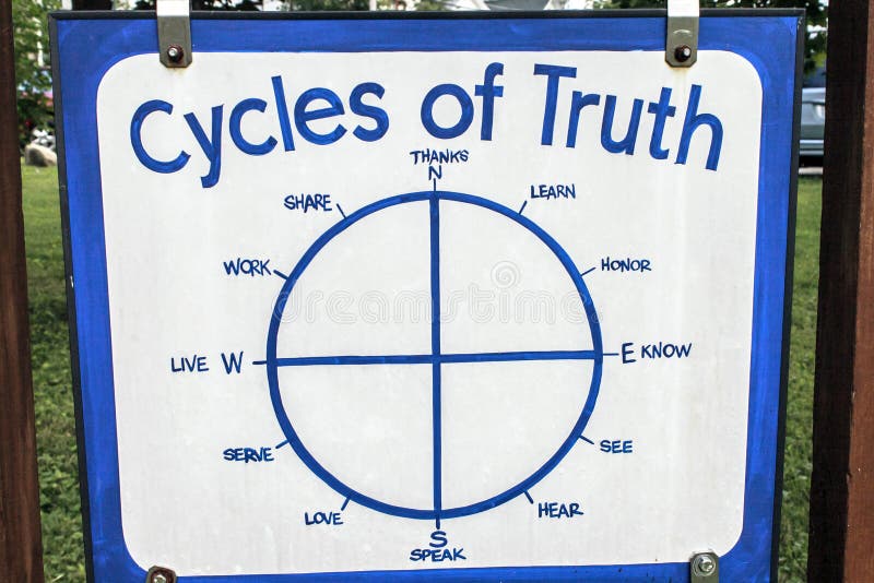 Truth Compass Photos - Free & Royalty-Free Stock Photos from Dreamstime