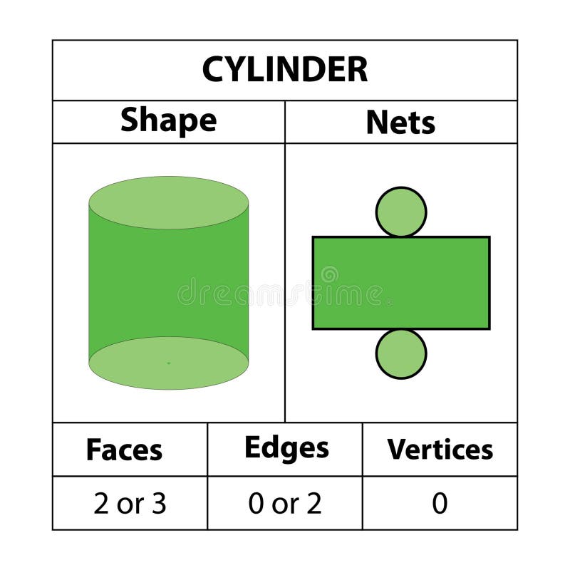 Sphere, Faces, Edges, Vertices Geometric Figures Set Isolated on a ...