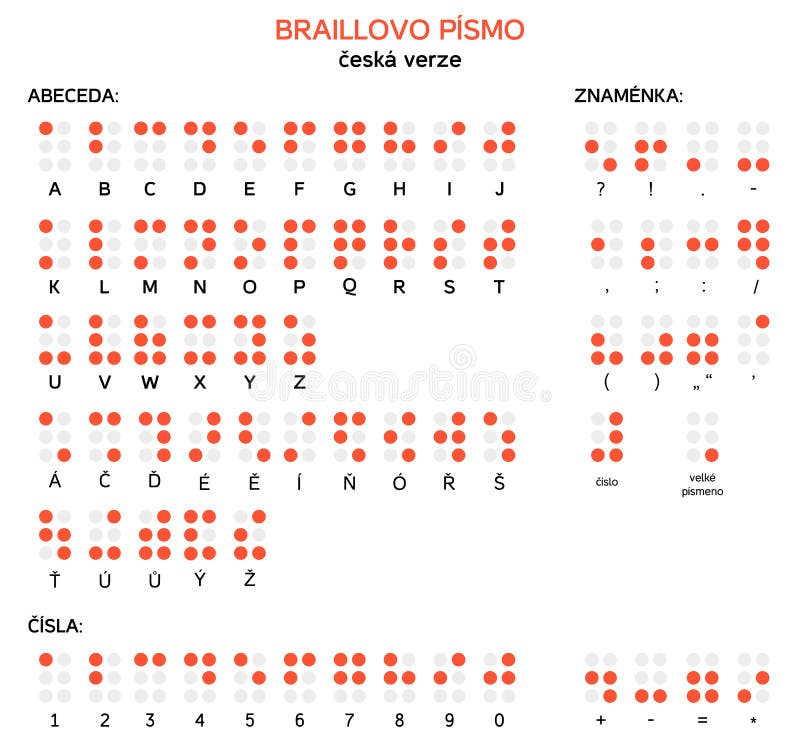 Czech Version of Braille Alphabet, Numbers and Punctuation in Cz Stock ...