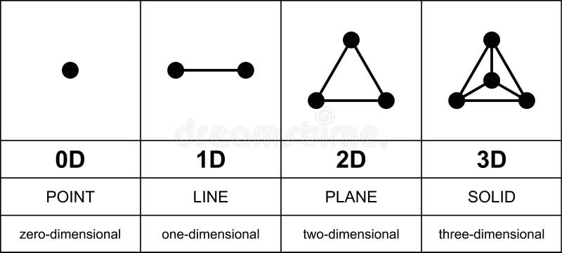 Dimensions Stock Illustrations, Vecteurs, & Clipart – (8,688 Stock ...