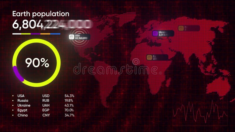 Graph of Earth S Population. Motion. Animated World Map with Moving ...
