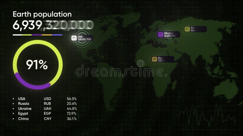3D Animation of Earth S Population. Motion. Vivid Graph with Moving ...