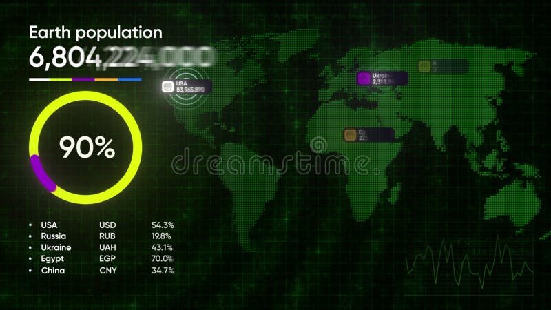 Graph of Earth S Population. Motion. Animated World Map with Moving ...