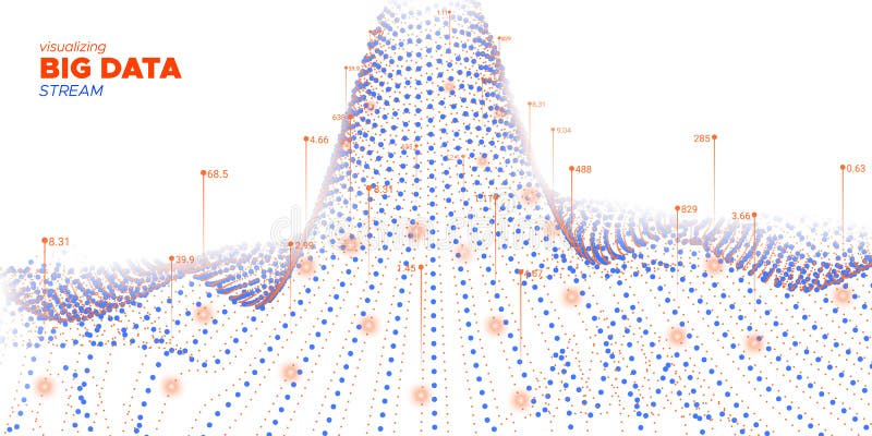 Big Data Orange Wave Visualization. Futuristic Infographic. Information ...