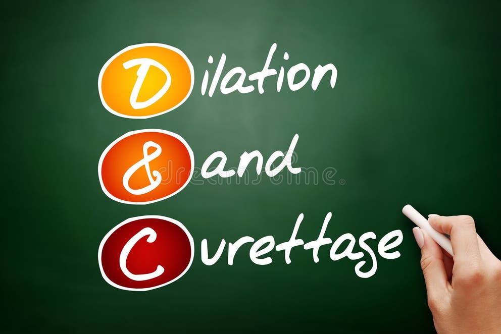 D and C - Dilation and Curettage Acronym, Concept on Blackboard Stock ...
