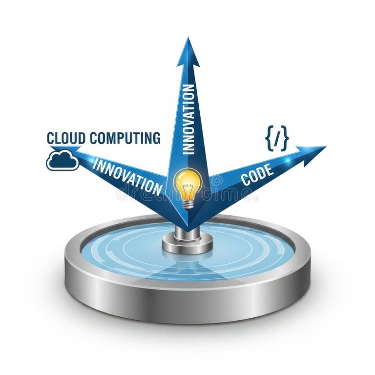 3d Compass Symbolizing Digital Innovation Cloud Computing and Coding Technology Advancements ...
