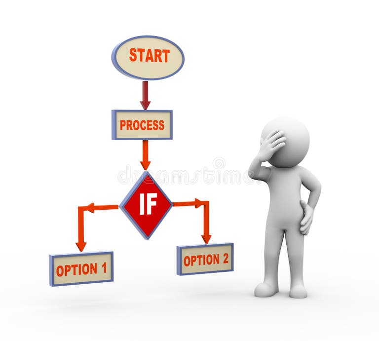 Confused Process Stock Illustrations – 2,831 Confused Process Stock ...