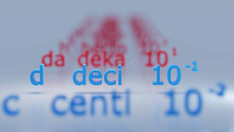 Table of Metric Prefixes - 3D Render Illustration - White Background ...