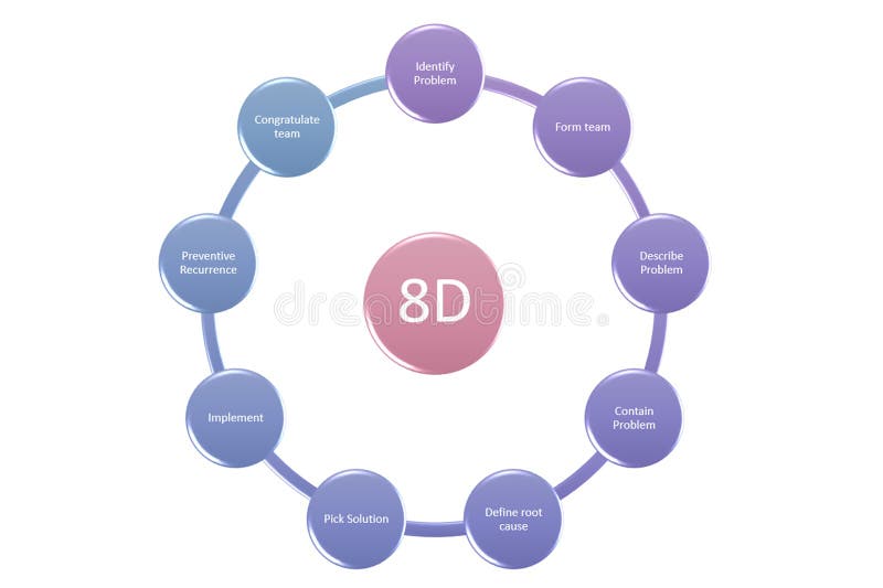 8d Diagram Stock Illustrations – 7 8d Diagram Stock Illustrations ...