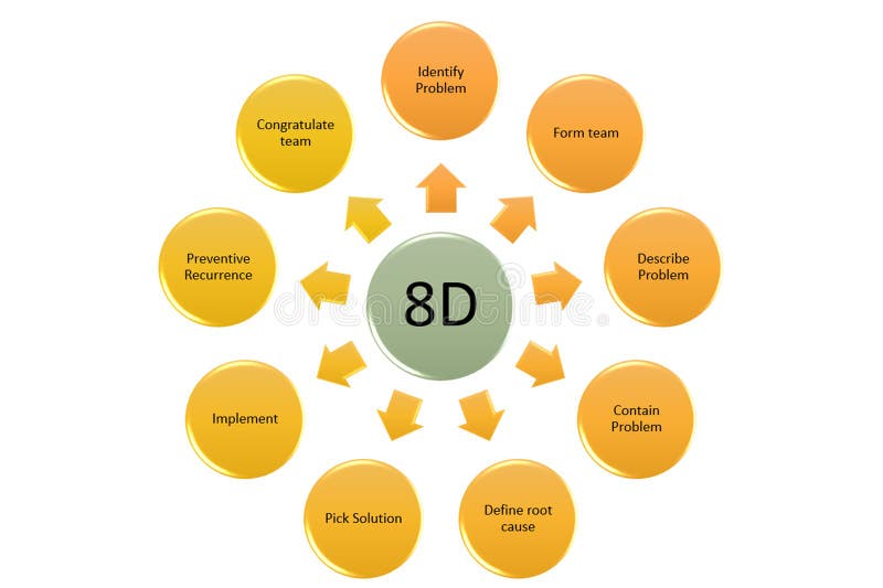 8d Diagram Stock Illustrations – 7 8d Diagram Stock Illustrations ...