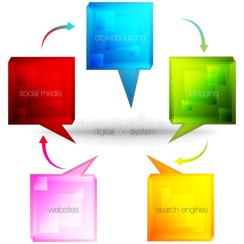 3D Digital Ecosystem stock vector. Illustration of isolated - 34224339