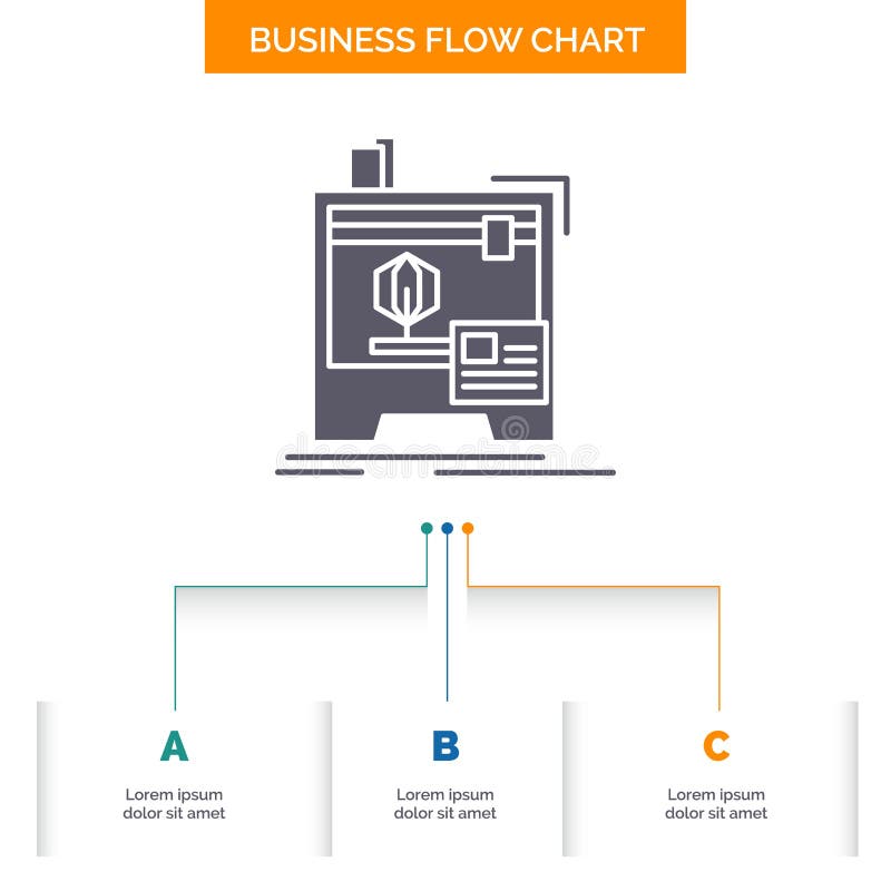 3d, Dimensional, Machine, Printer, Printing Business Flow Chart Design ...