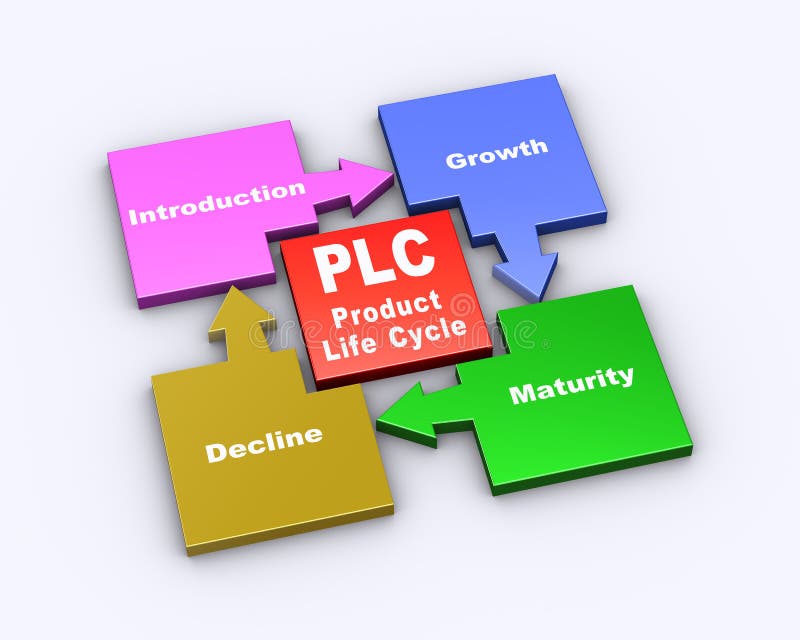 Plc Stock Illustrations – 239 Plc Stock Illustrations, Vectors ...