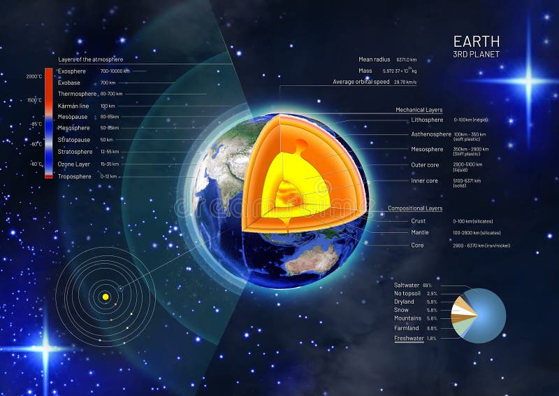 Diagram Of Atmospheric Pressure Vs Altitude Stock Vector - Illustration ...