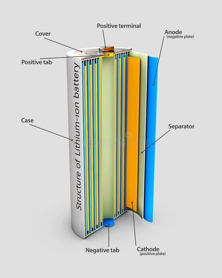 3d Illustration of Li-ion Battery Structure, Industrial High Current ...