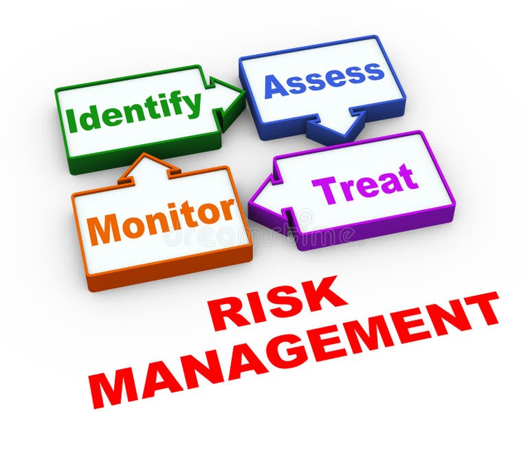 3d risk management cycle stock illustration. Illustration of method ...
