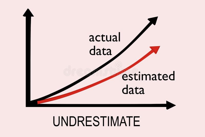 Underestimate - Estimation Concept Stock Illustration - Illustration of ...