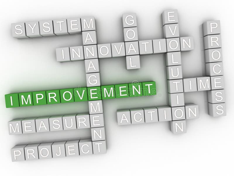 Project Management Word Cloud Concept on Black Background Stock ...