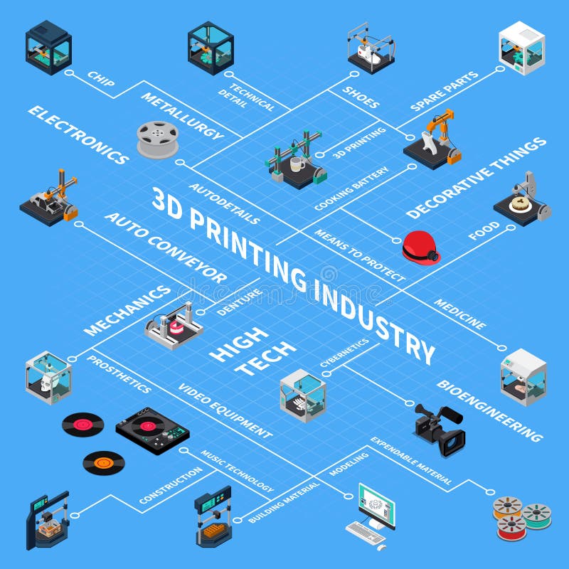 Futuristic flowchart stock illustration. Illustration of drawing - 22227759 Futuristic flowchart stock illustration. Illustration of drawing - 22227759