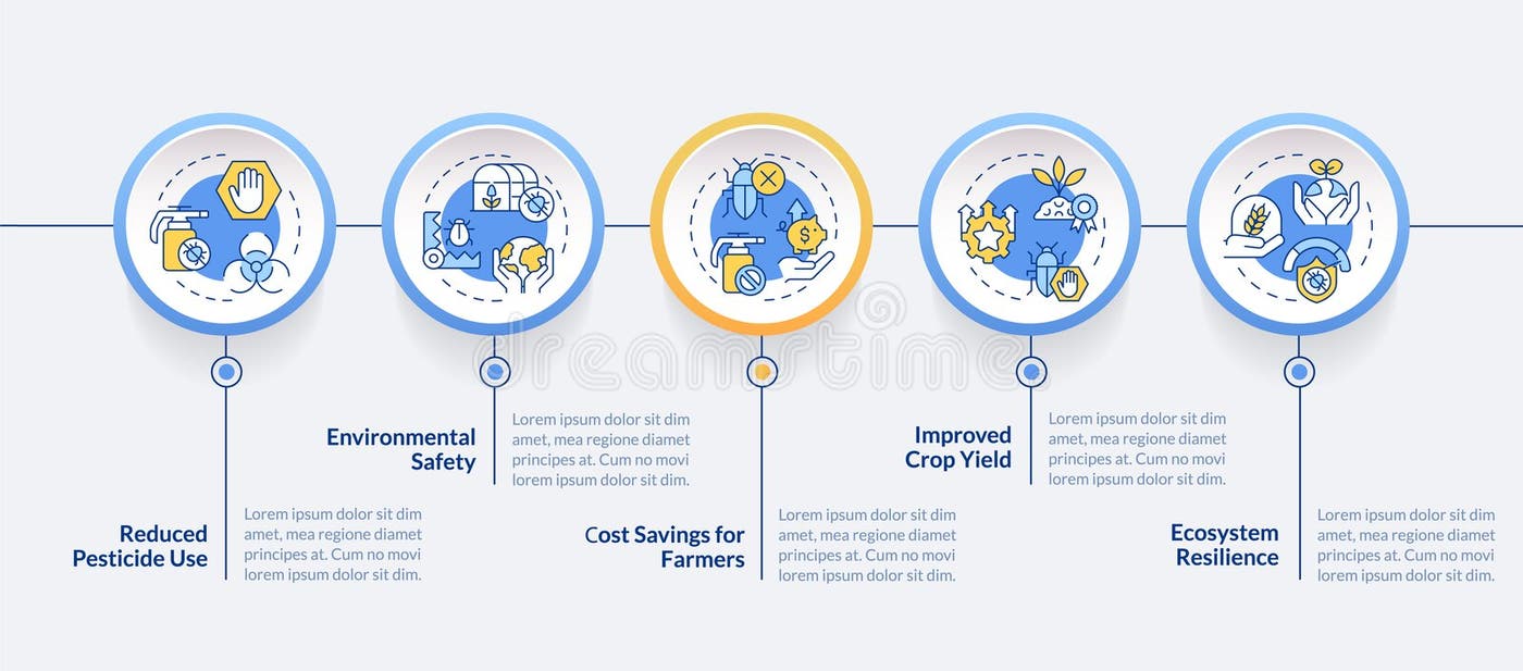 Integrated Pest Management Logo Stock Illustrations – 132 Integrated ...