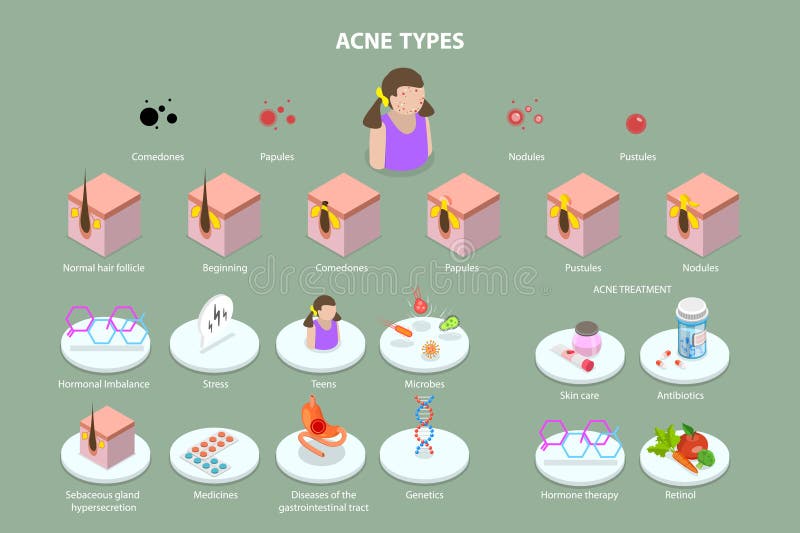 Comedone Stock Illustrations – 357 Comedone Stock Illustrations ...