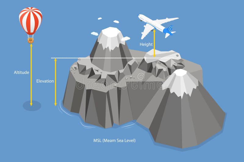 3D Isometric Flat Vector Conceptual Illustration of Altitude, Elevation ...