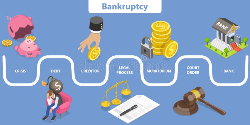 3D Isometric Flat Vector Conceptual Illustration of Bankruptcy Process ...