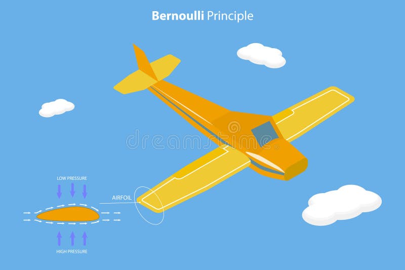 Bernoulli Principle Stock Illustrations – 14 Bernoulli Principle Stock ...