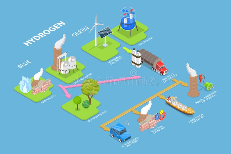 3D Isometric Flat Vector Conceptual Illustration of Blue Vs Green ...