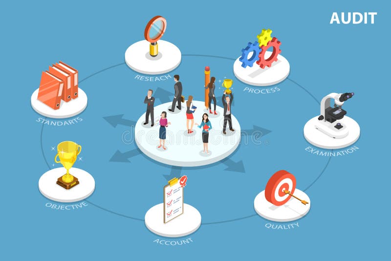 3D Isometric Flat Vector Conceptual Illustration of Business Audit ...