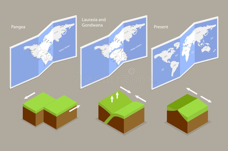 Continental Drift Theory stock vector. Illustration of flat - 281772942 Continental Drift Theory stock vector. Illustration of flat - 281772942