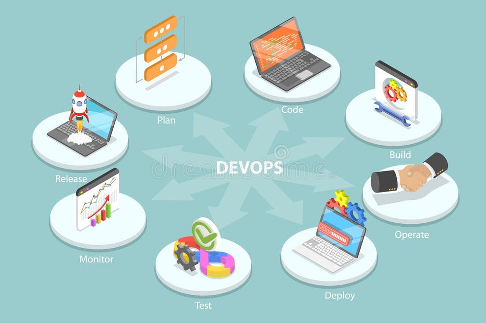3D Isometric Flat Vector Conceptual Illustration of DevOps Stock Vector ...