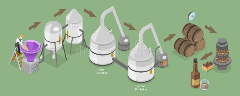 Whiskey Production Process Stock Illustrations – 424 Whiskey Production ...