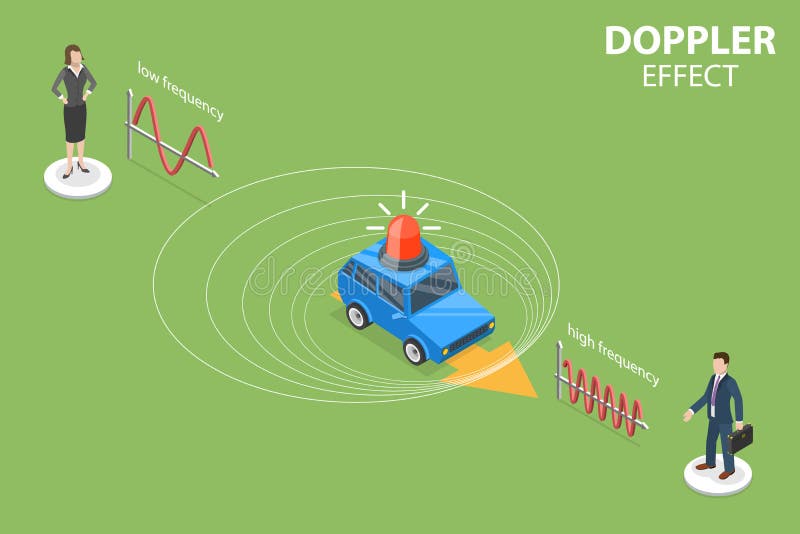 Doppler Effect Animation Ambulance